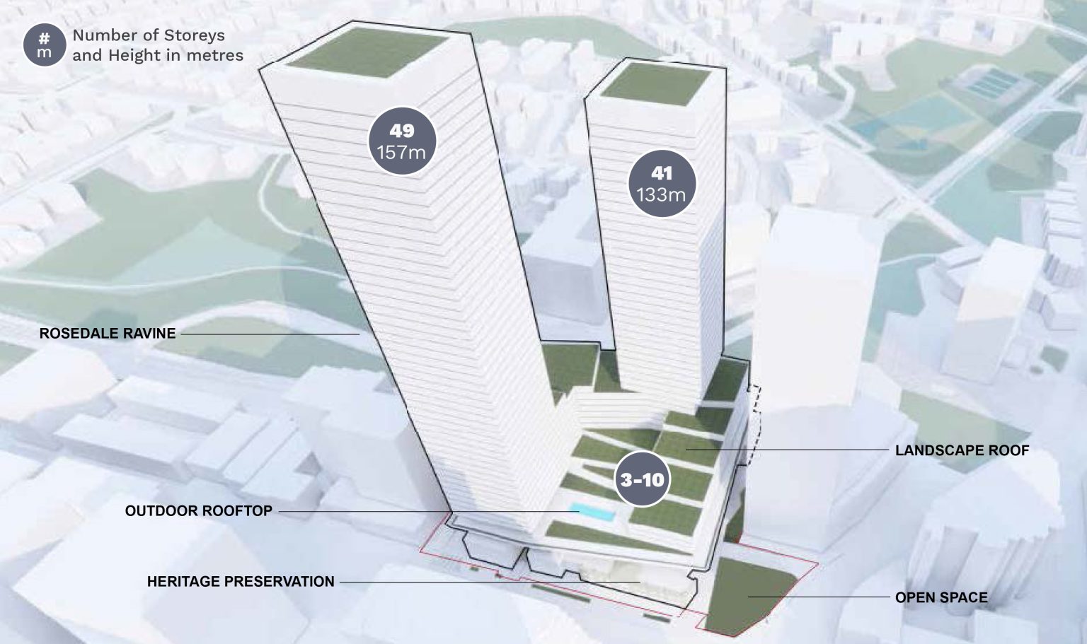 The Proposal - 835 Yonge